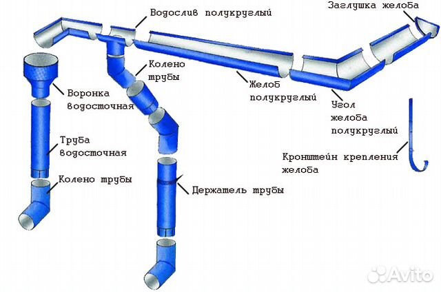 Водосток оцинкованный,желоб,воронка,слив,труба купить в Нижнем ...